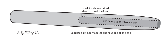 Splitting guns. – Victoria’s Forests & Bushfire Heritage