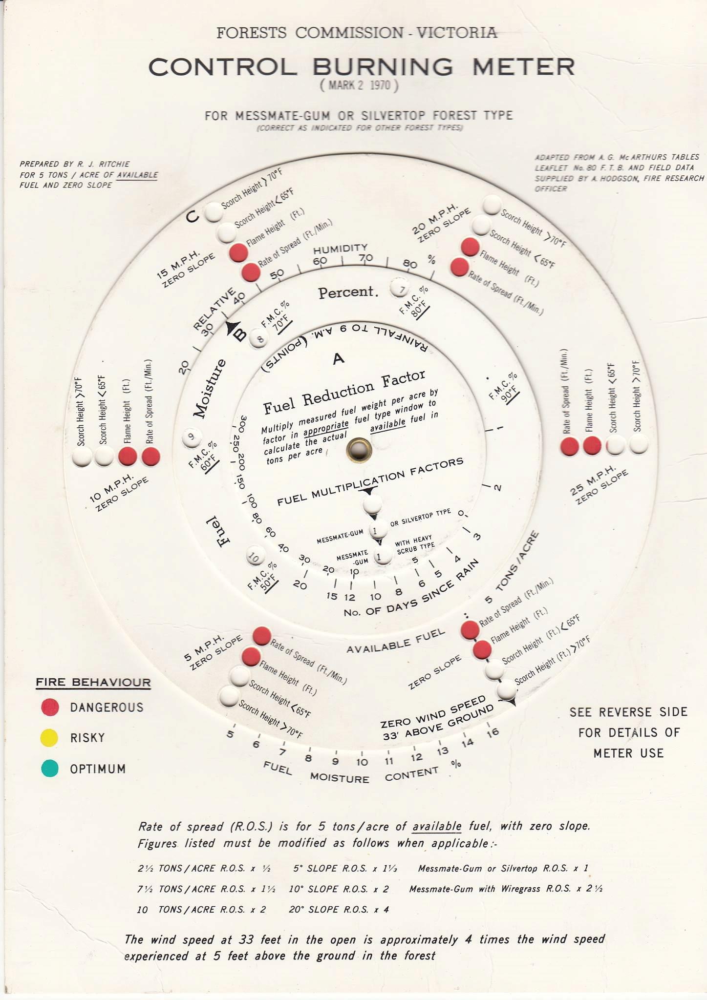 Alan McArthur – bushfire legend. – Victoria’s Forests & Bushfire Heritage
